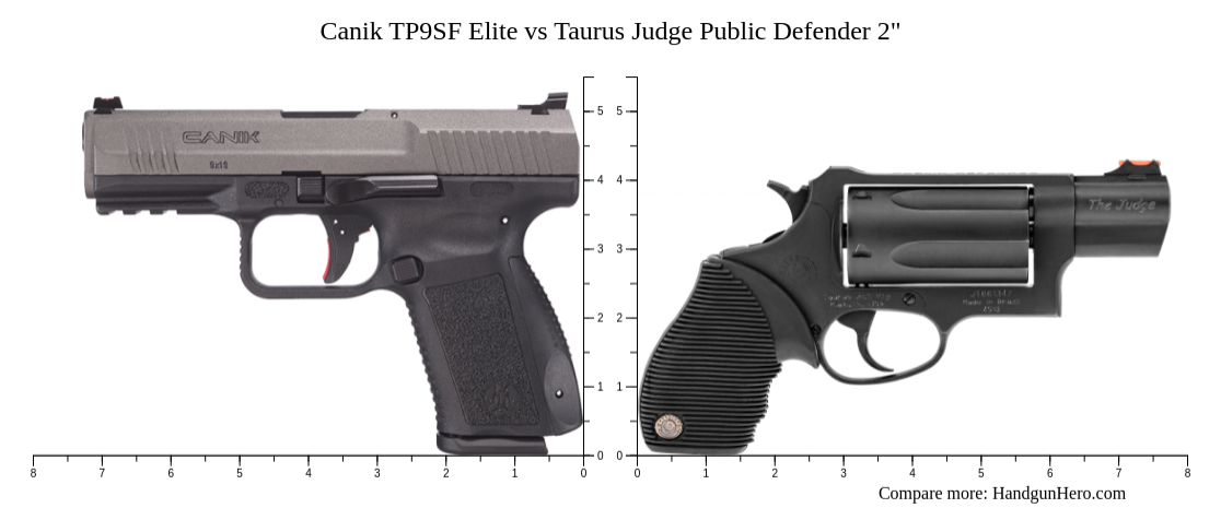 Canik TP9SF Elite vs Taurus Judge Public Defender 2" size comparison ...