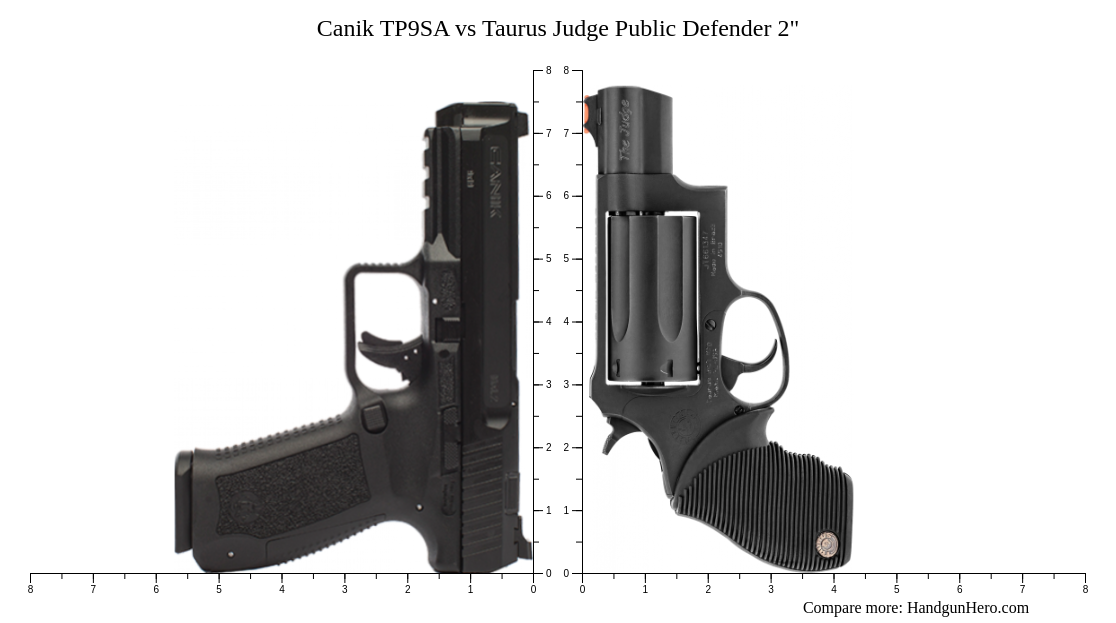 Canik TP9SA vs Taurus Judge Public Defender 2" size comparison ...