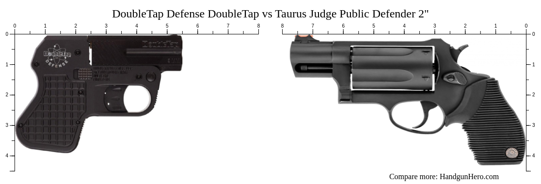 DoubleTap Defense DoubleTap vs Taurus Judge Public Defender 2" size ...