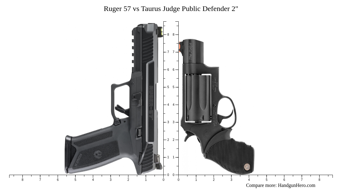 Ruger 57 vs Taurus Judge Public Defender 2" size comparison | Handgun Hero