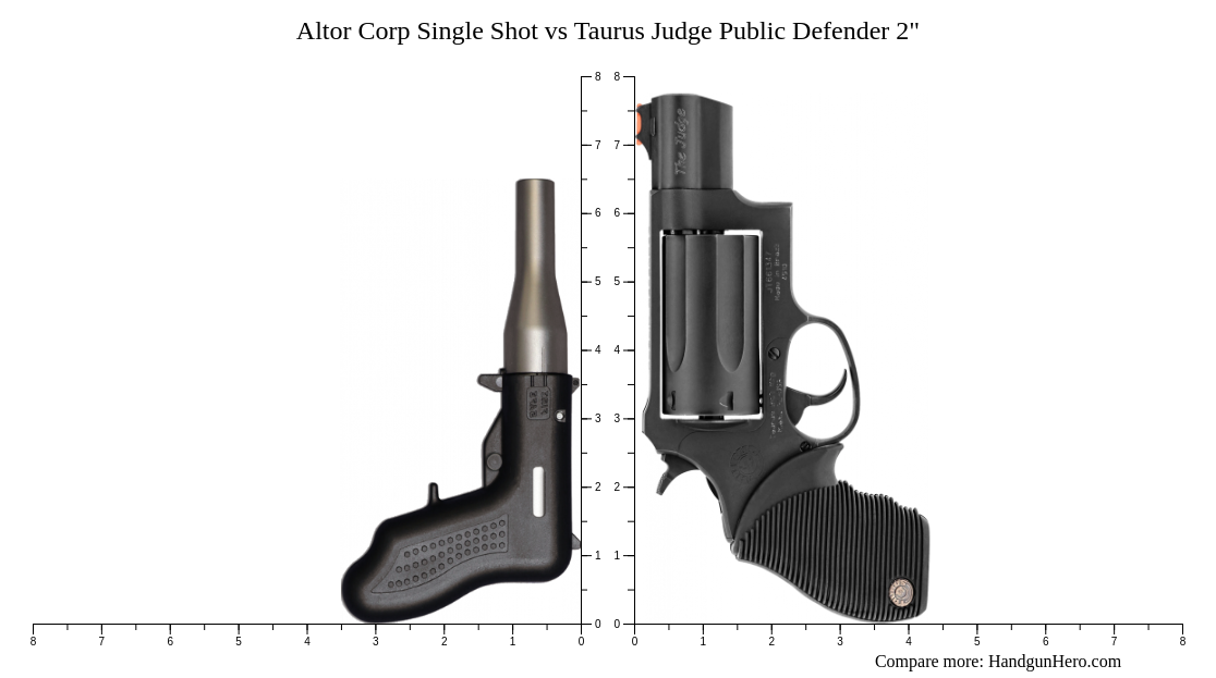 Altor Corp Single Shot vs Taurus Judge Public Defender 2" size ...
