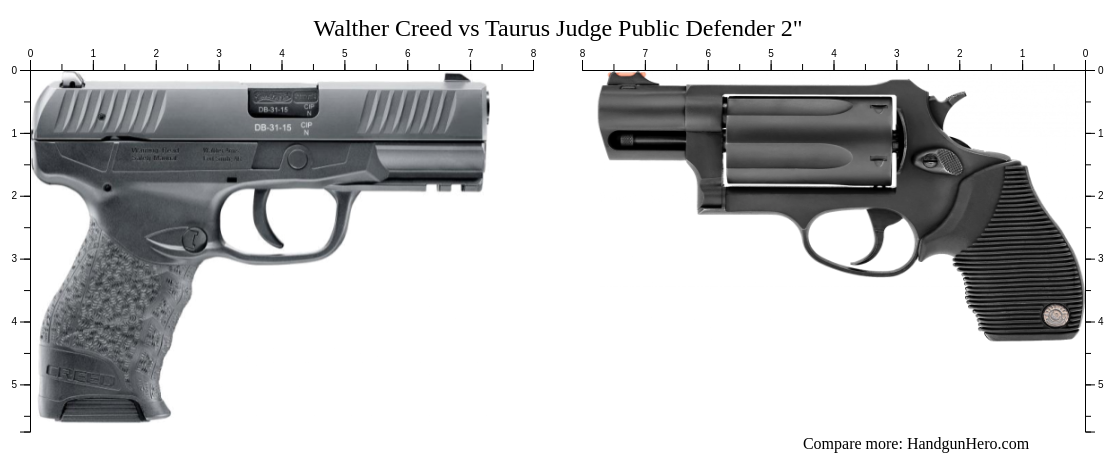 Walther Creed vs Taurus Judge Public Defender 2" size comparison ...