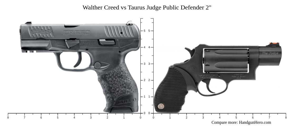Walther Creed vs Taurus Judge Public Defender 2" size comparison ...