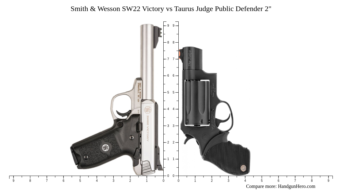 Smith & Wesson SW22 Victory vs Taurus Judge Public Defender 2" size ...