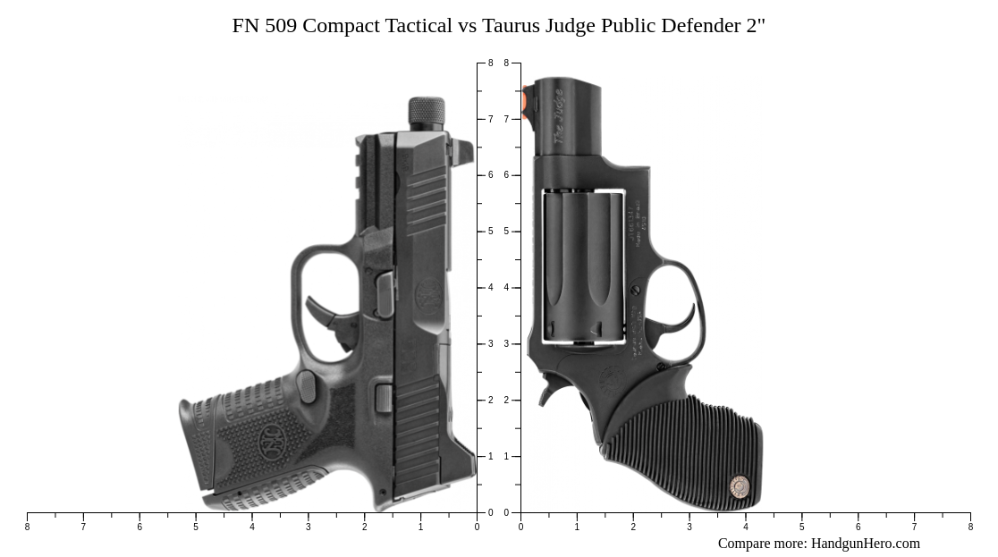 FN 509 Compact Tactical vs Taurus Judge Public Defender 2" size ...