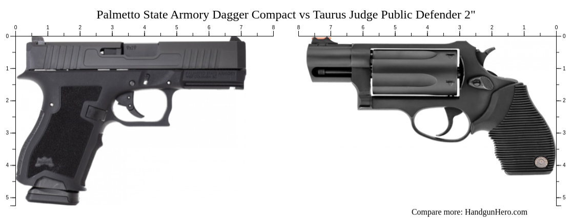Palmetto State Armory Dagger Compact vs Taurus Judge Public Defender 2 ...