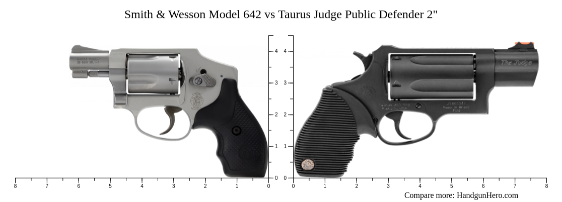 Smith & Wesson Model 642 vs Taurus Judge Public Defender 2" size ...