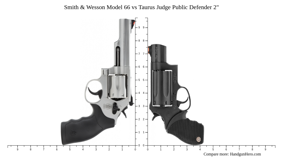 Smith & Wesson Model 66 vs Taurus Judge Public Defender 2" size ...