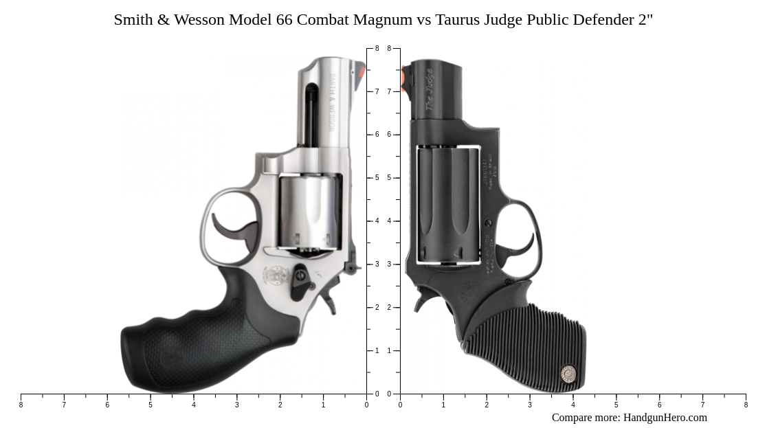 Smith & Wesson Model 66 Combat Magnum vs Taurus Judge Public Defender 2 ...