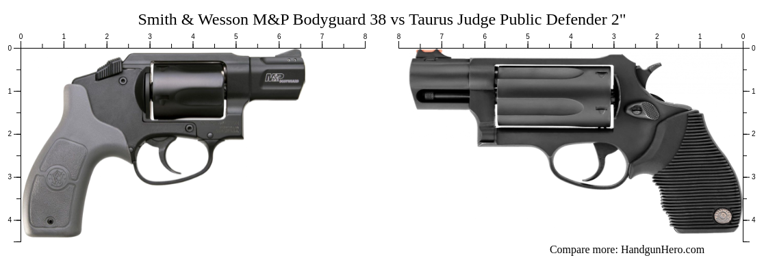 Smith & Wesson M&P Bodyguard 38 vs Taurus Judge Public Defender 2" size ...