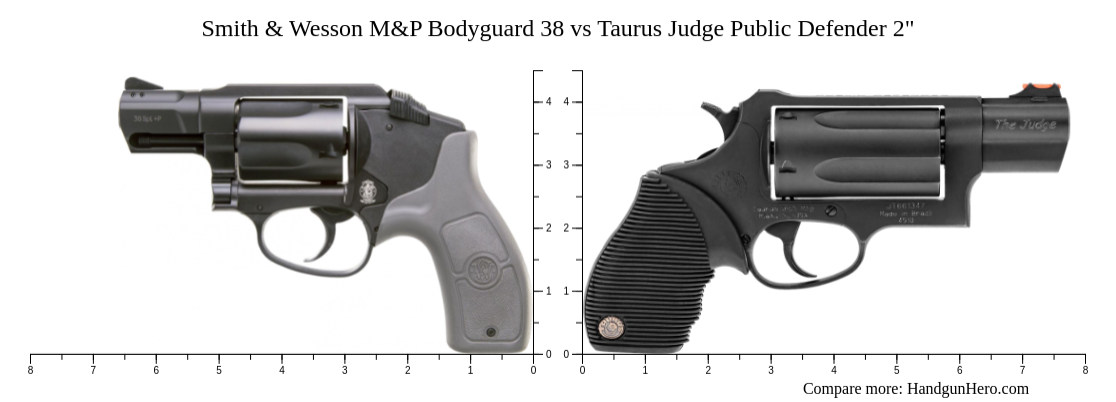 Smith & Wesson M&P Bodyguard 38 vs Taurus Judge Public Defender 2" size ...