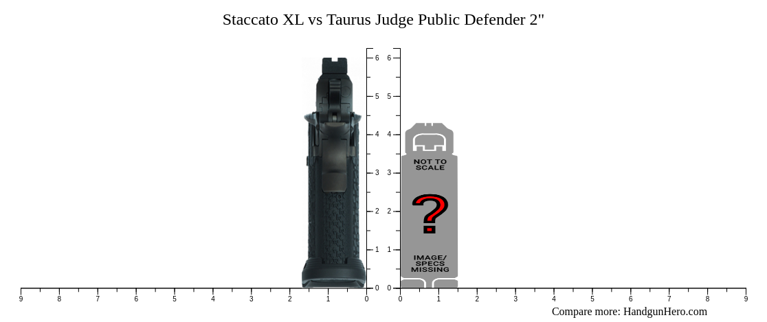 Staccato XL vs Taurus Judge Public Defender 2" size comparison ...