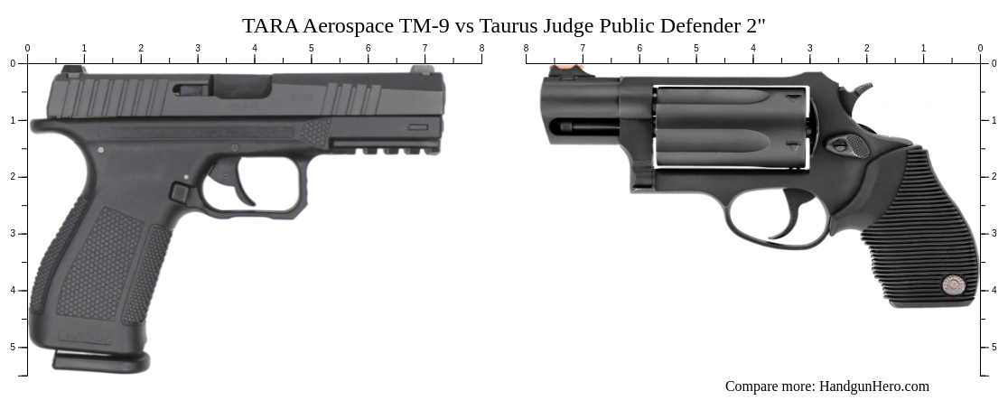 TARA Aerospace TM-9 vs Taurus Judge Public Defender 2" size comparison | Handgun Hero
