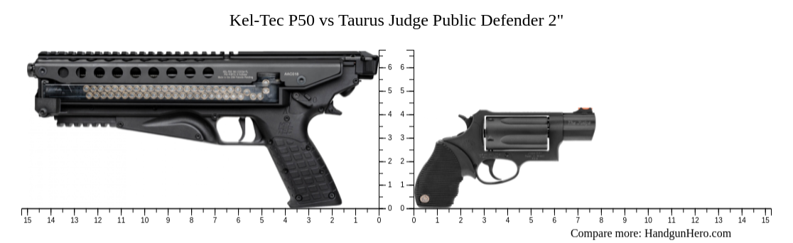 Kel-Tec P50 vs Taurus Judge Public Defender 2" size comparison ...
