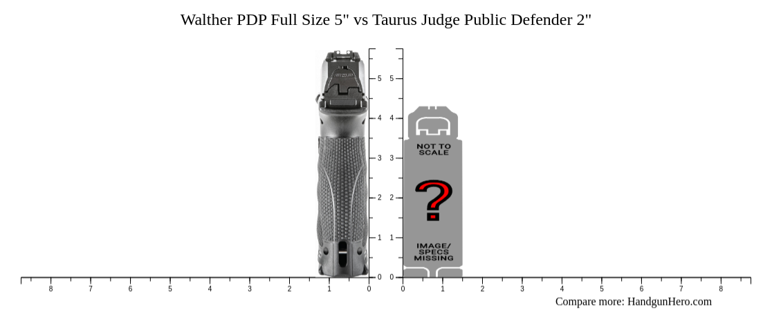 Walther PDP Full Size 5" vs Taurus Judge Public Defender 2" size ...
