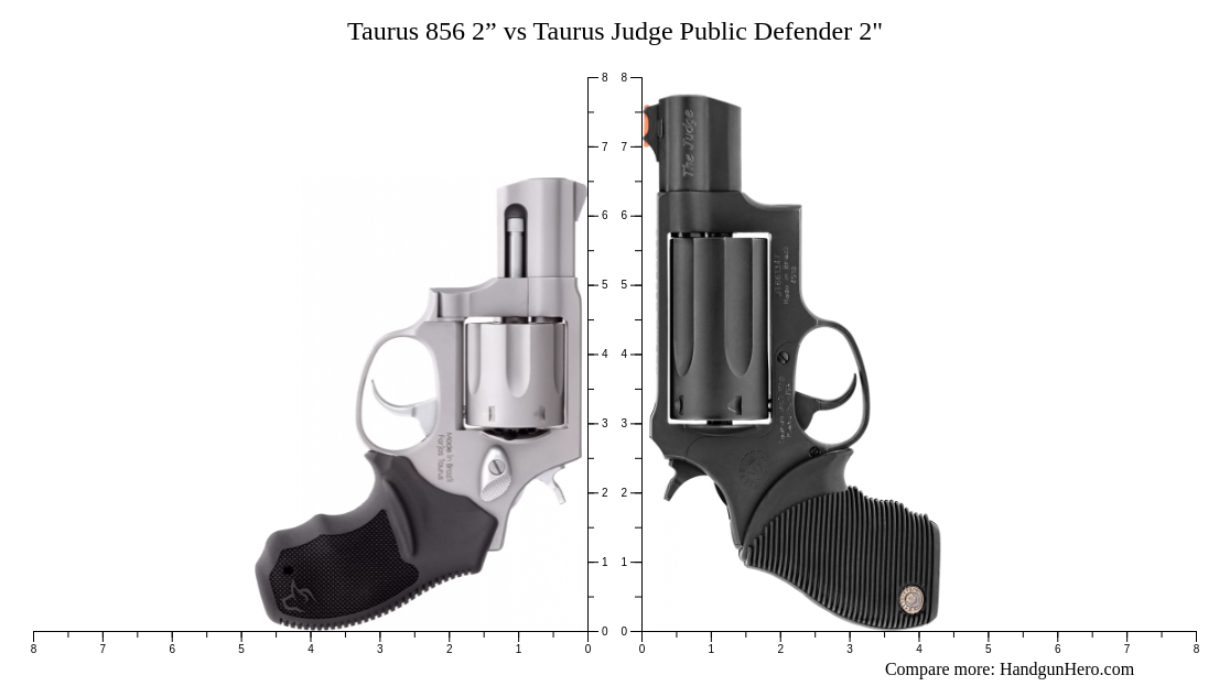 Springfield Hellcat Micro Compact vs Smith & Wesson Model 638 vs Ruger ...