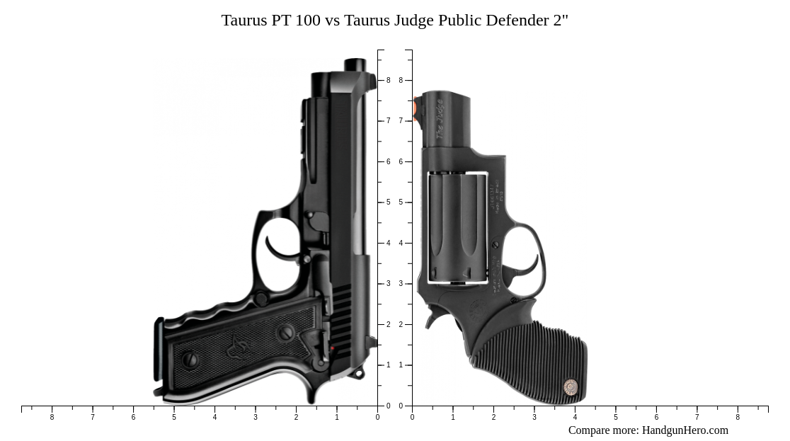 Taurus PT 100 vs Taurus Judge Public Defender 2" size comparison ...