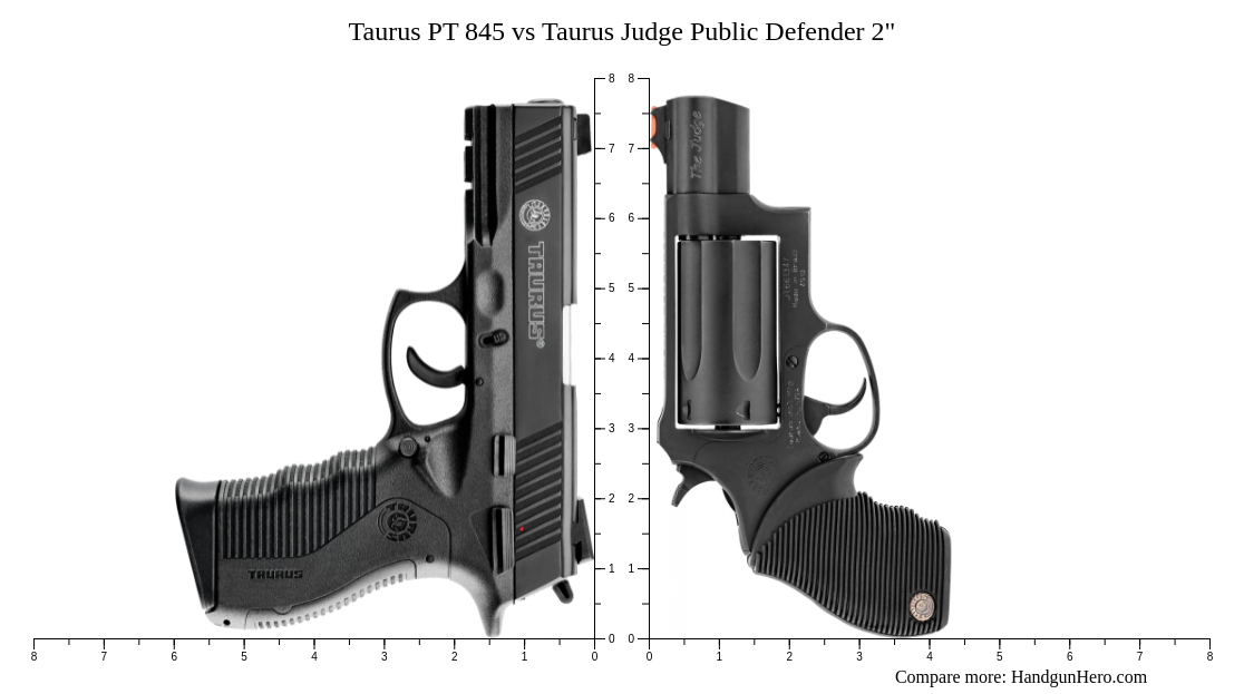 Taurus PT 845 vs Taurus Judge Public Defender 2" size comparison ...