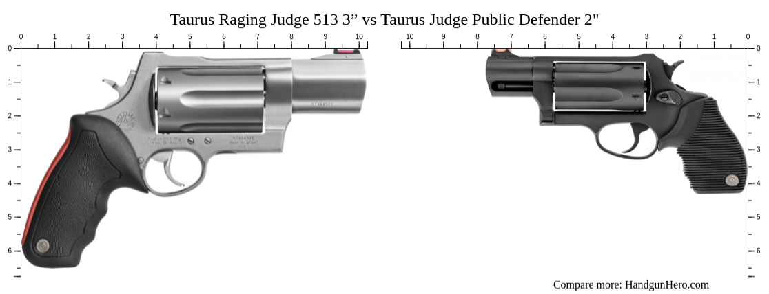 Taurus Raging Judge 513 3” vs Taurus Judge Public Defender 2" size ...