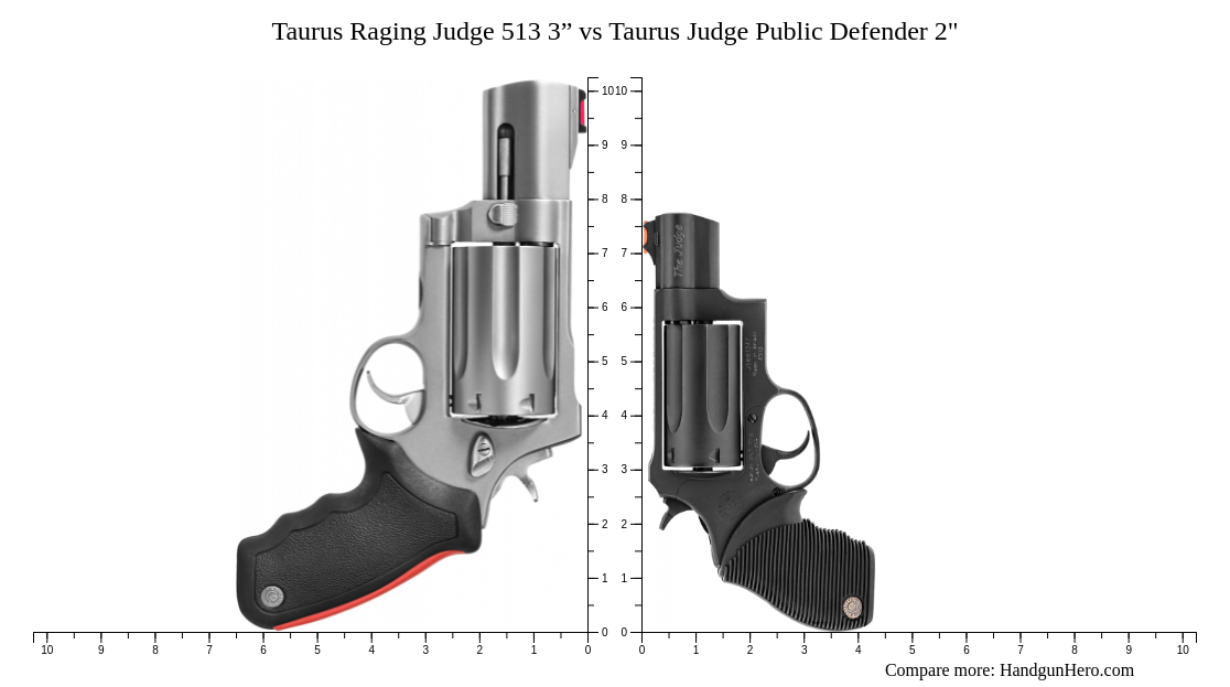 Taurus Raging Judge 513 3” vs Taurus Judge Public Defender 2" size ...