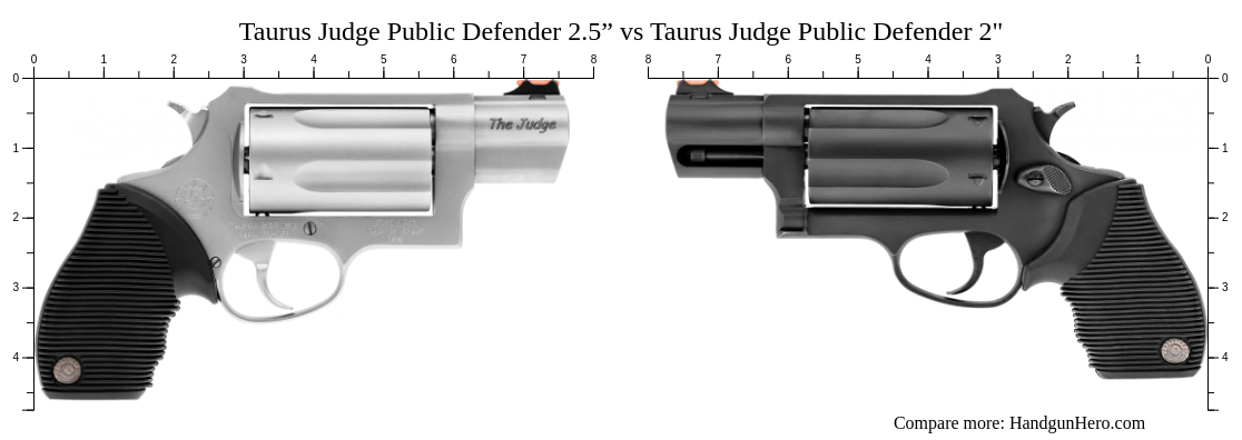 Taurus Judge Public Defender 2.5” vs Taurus Judge Public Defender 2 ...