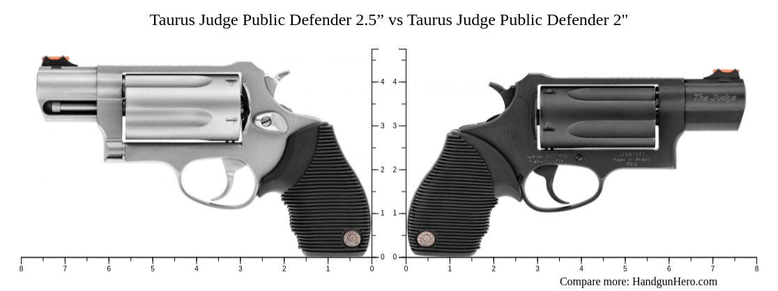 Taurus Judge Public Defender 2.5” vs Taurus Judge Public Defender 2 ...