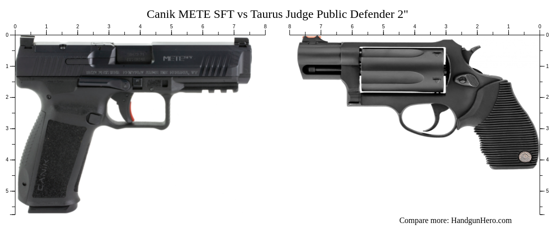 Canik METE SFT vs Taurus Judge Public Defender 2" size comparison ...