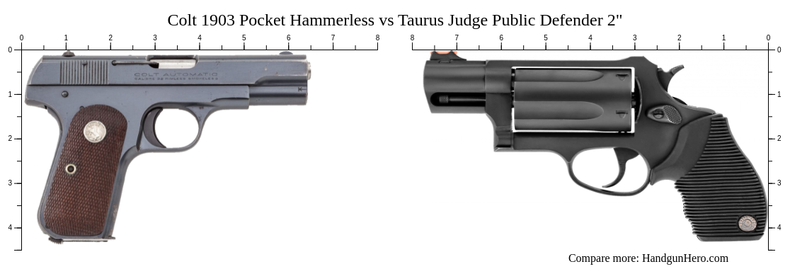 Colt 1903 Pocket Hammerless vs Taurus Judge Public Defender 2" size ...