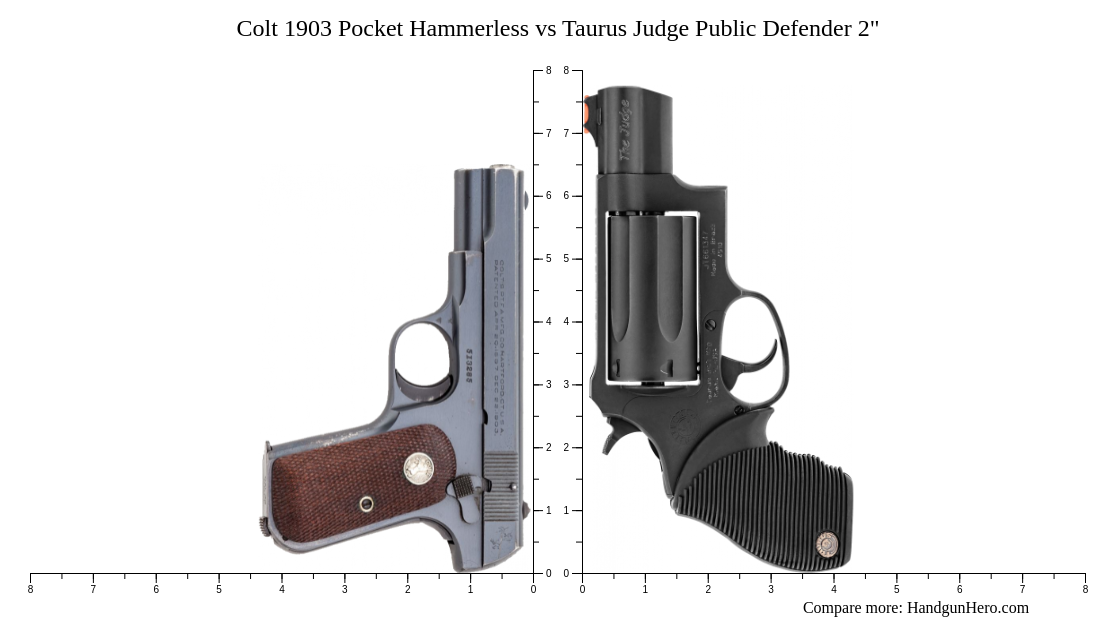 Colt 1903 Pocket Hammerless vs Taurus Judge Public Defender 2" size ...