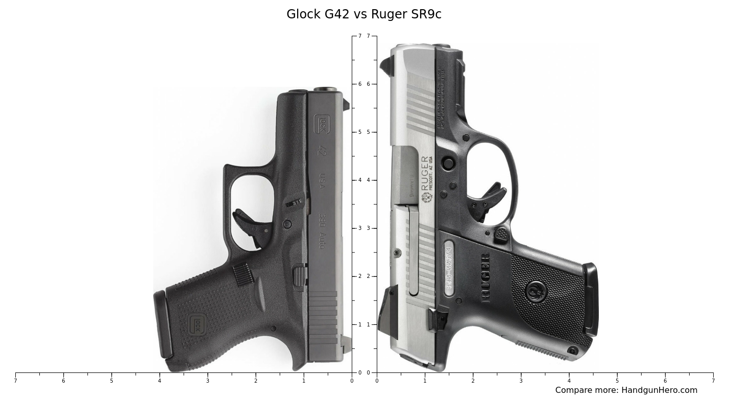 Glock G42 vs Ruger SR9c size comparison | Handgun Hero