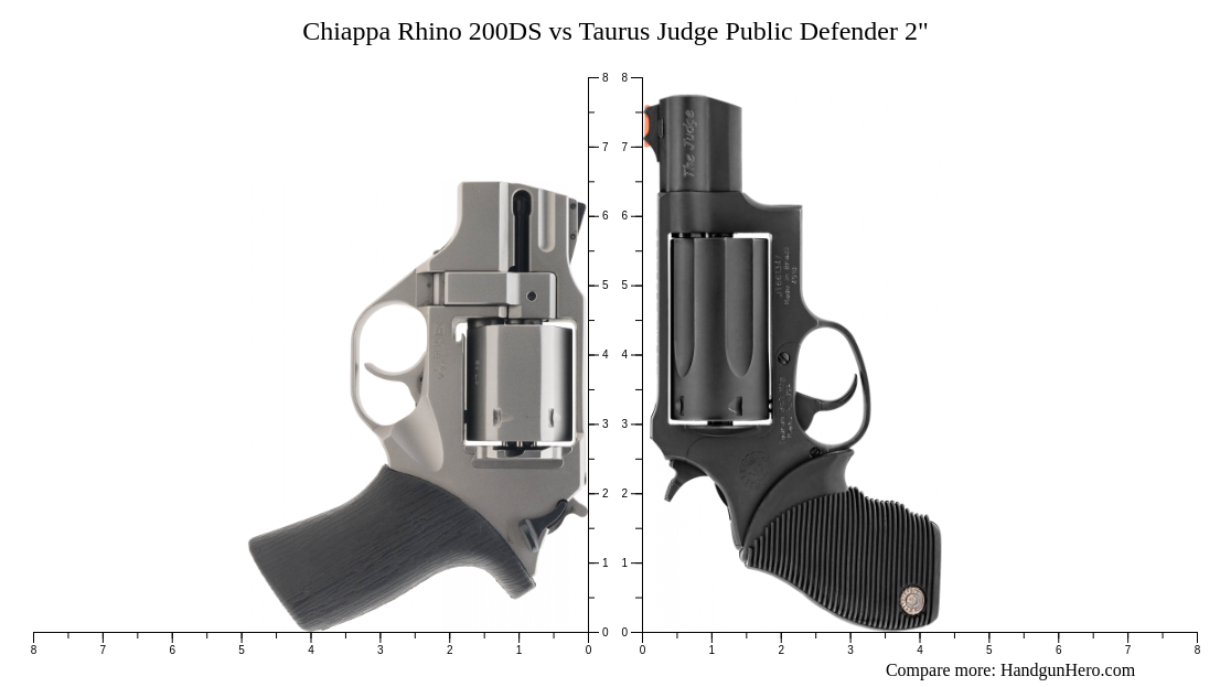 Chiappa Rhino 200DS vs Taurus Judge Public Defender 2" size comparison | Handgun Hero