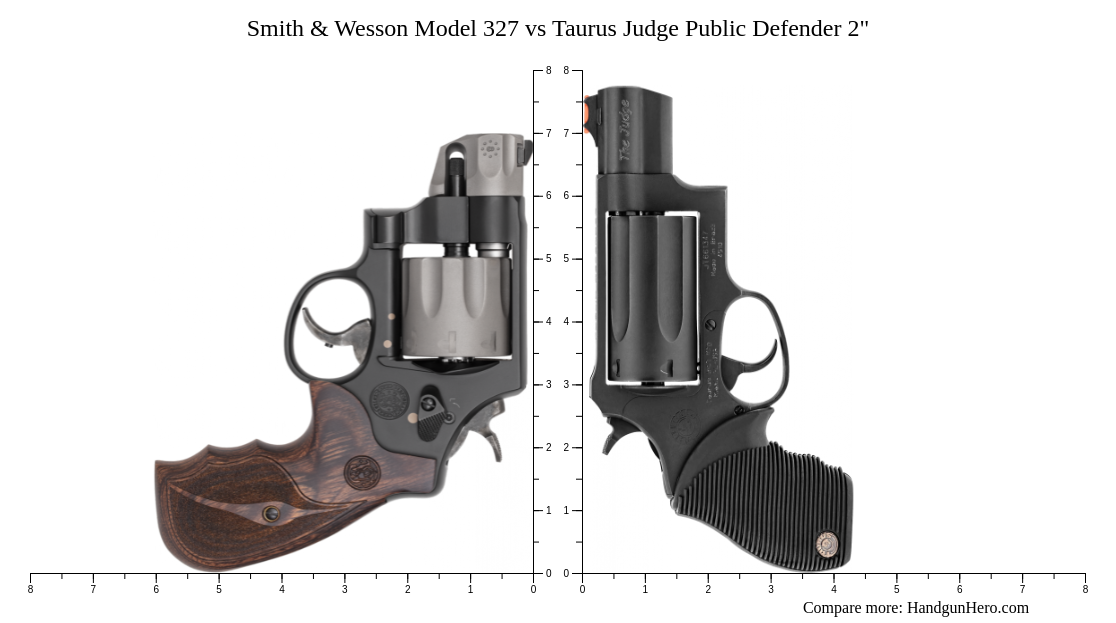 Smith & Wesson Model 327 vs Taurus Judge Public Defender 2" size ...