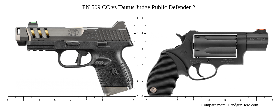 FN 509 CC vs Taurus Judge Public Defender 2" size comparison | Handgun Hero