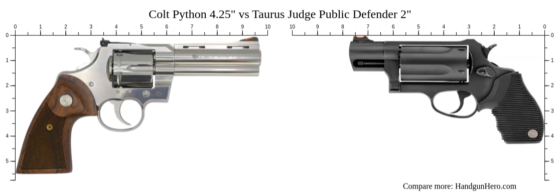 Colt Python 4.25" vs Taurus Judge Public Defender 2" size comparison ...