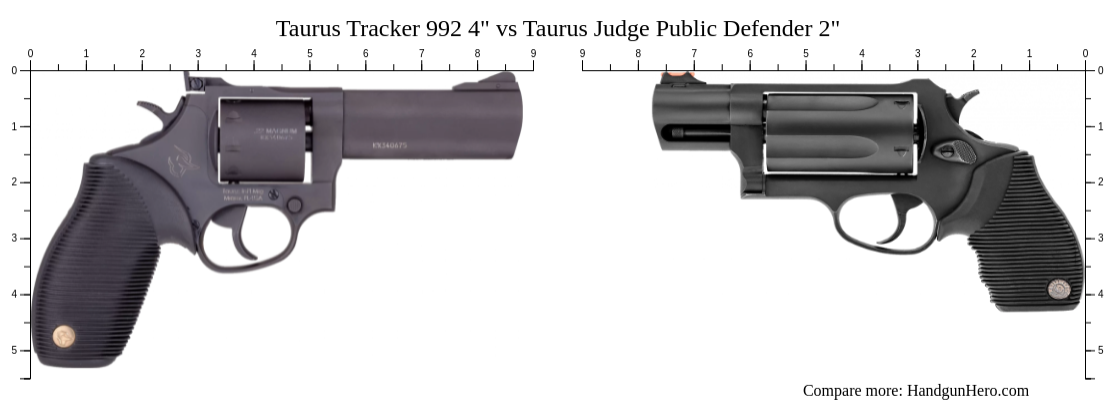 Taurus Tracker 992 4" vs Taurus Judge Public Defender 2" size comparison | Handgun Hero