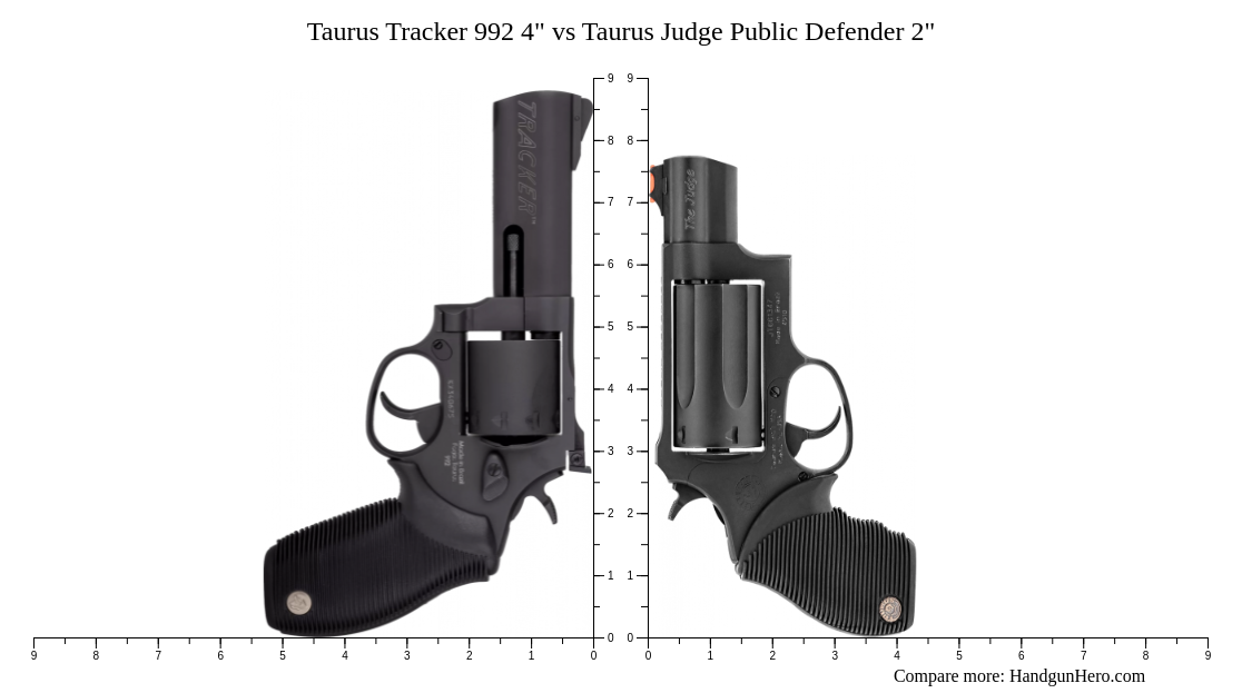 Taurus Tracker 992 4" vs Taurus Judge Public Defender 2" size comparison | Handgun Hero