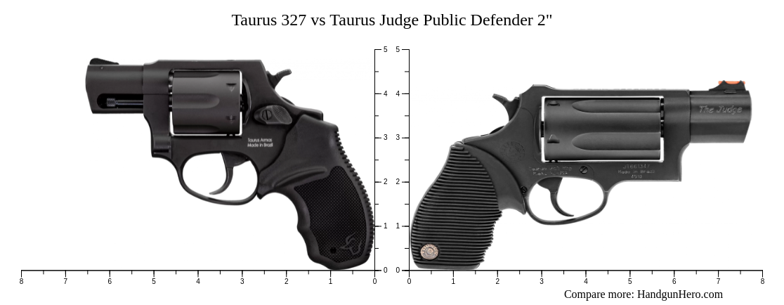 Taurus 327 vs Taurus Judge Public Defender 2" size comparison | Handgun ...
