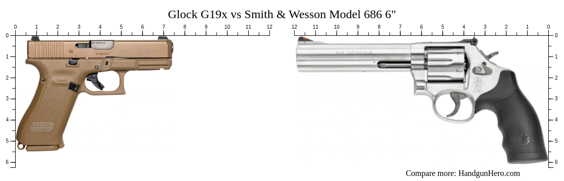 Glock G19x vs Smith & Wesson Model 686 6" size comparison | Handgun Hero