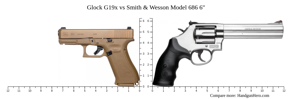 Glock G19x vs Smith & Wesson Model 686 6" size comparison | Handgun Hero