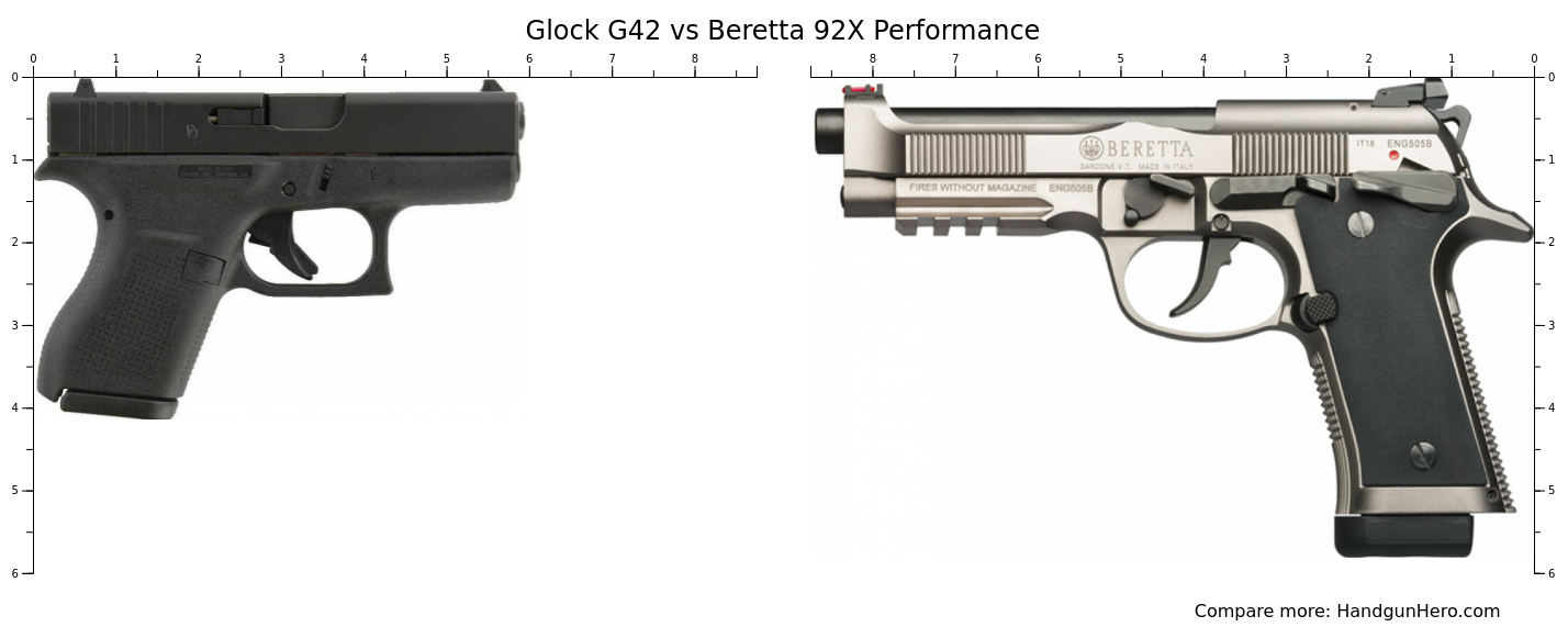 Glock G42 vs Beretta 92X Performance size comparison | Handgun Hero