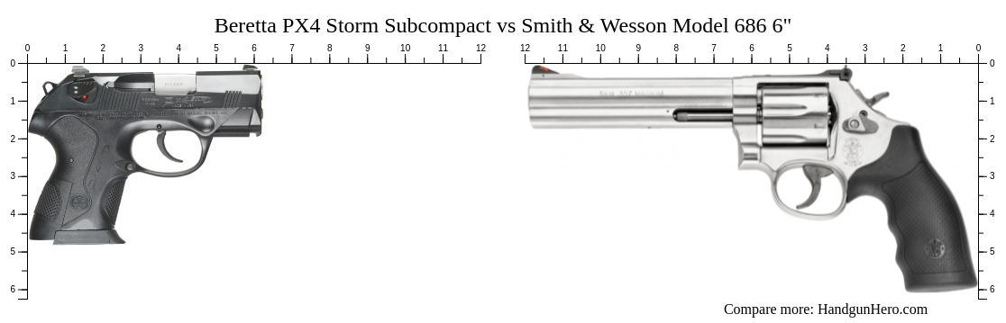 Beretta PX4 Storm Subcompact vs Smith & Wesson Model 686 6" size ...