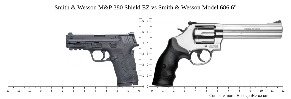 Smith & Wesson M&P 380 Shield EZ vs Smith & Wesson Model 686 6" size ...