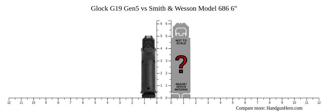 Glock G19 Gen5 vs Smith & Wesson Model 686 6" size comparison | Handgun ...