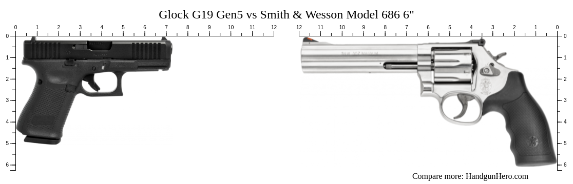 Glock G19 Gen5 vs Smith & Wesson Model 686 6" size comparison | Handgun ...