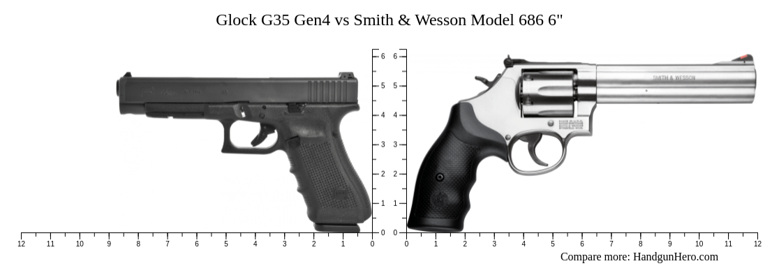 Glock G35 Gen4 vs Smith & Wesson Model 686 6" size comparison | Handgun Hero