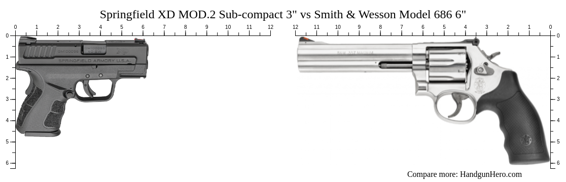 Springfield XD MOD.2 Sub-compact 3" vs Smith & Wesson Model 686 6" size ...
