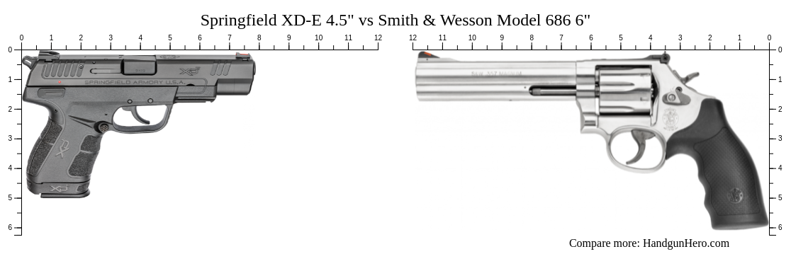 Springfield XD-E 4.5" vs Smith & Wesson Model 686 6" size comparison ...