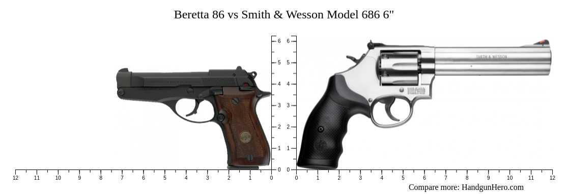 Beretta 86 vs Smith & Wesson Model 686 6" size comparison | Handgun Hero