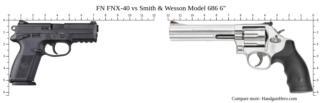 FN FNX-40 vs Smith & Wesson Model 686 6" size comparison | Handgun Hero