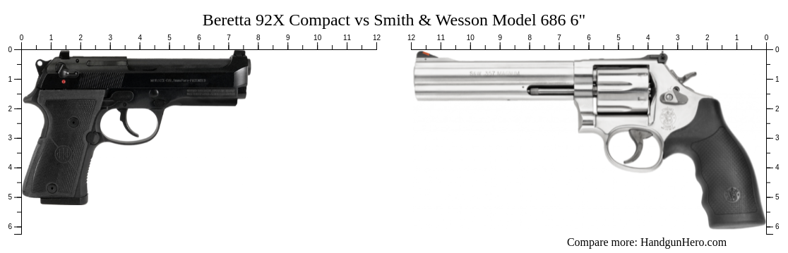 Beretta 92X Compact vs Smith & Wesson Model 686 6" size comparison ...
